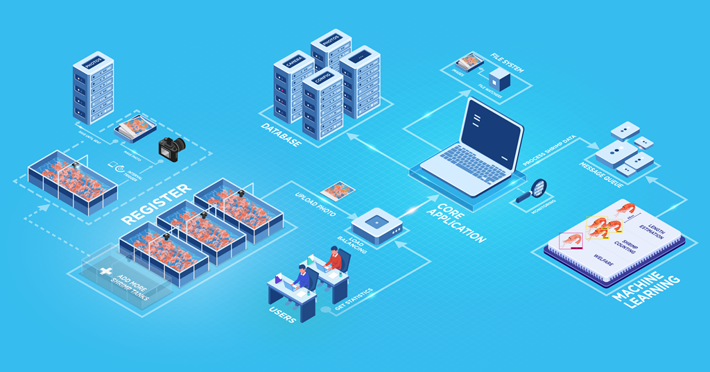 Monitoring shrimp – computer vision takes the lead | News | World Fishing