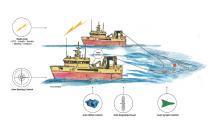 Pair trawling in Scotland | News | World Fishing