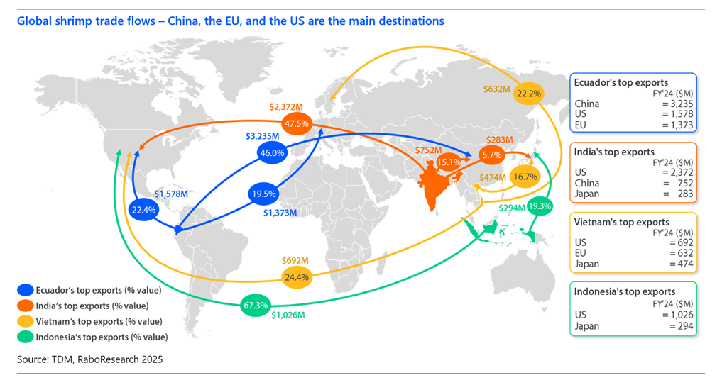 Geopolitics shaking up global seafood trade | News | World Fishing