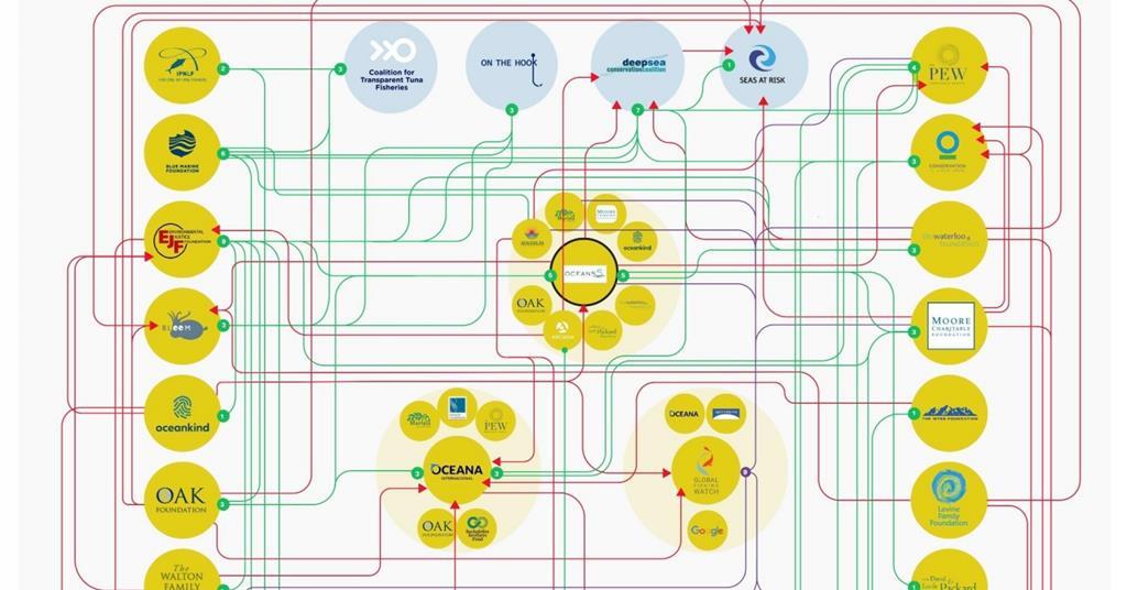 NGO funding in fisheries scrutinised | News | World Fishing